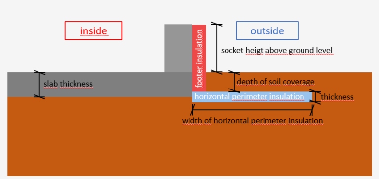 Perimeter Insulation