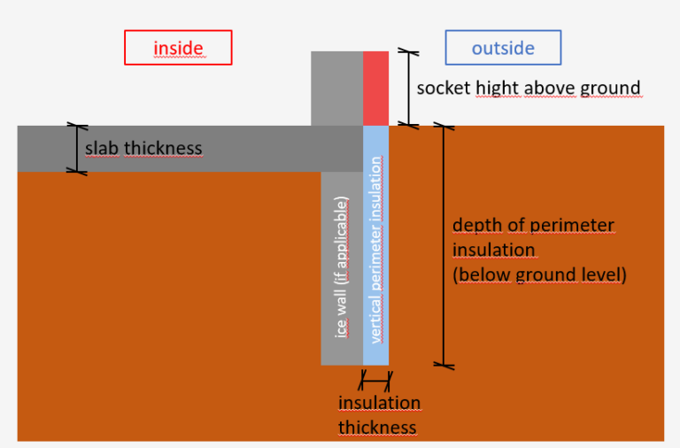 Perimeter Insulation